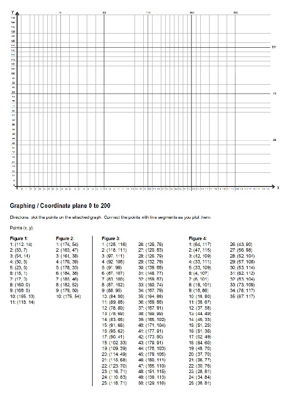 Graphing / coordinate plane worksheets up to 200 points - Planetpsyd