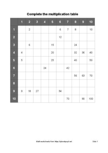 Complete the multiplication table worksheets - Planetpsyd