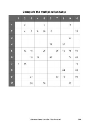 Complete the multiplication table worksheets - Planetpsyd